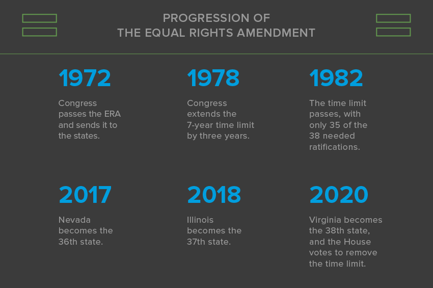 Equal Rights Amendment